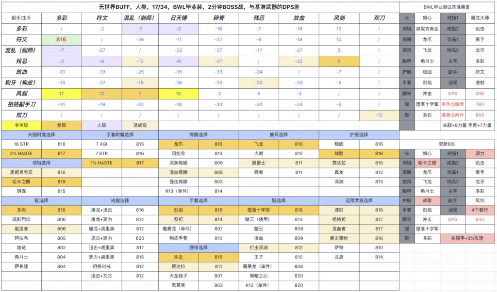[举手提问] 日天锤卖到了8W…… NGA玩家社区