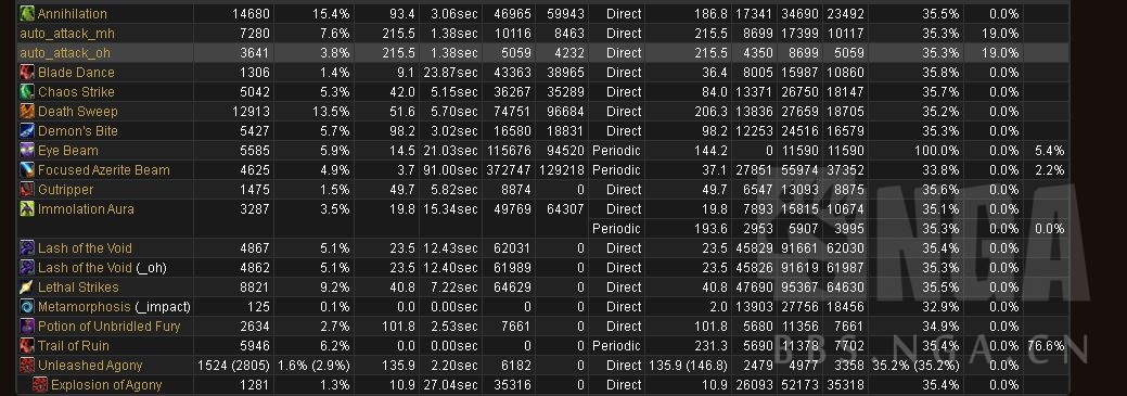 [浩劫DPS] 8.3末期DH大秘境个人经验攻略，配装，定位，WA插件，副本细节(已更新地渊袍林)等 NGA玩家社区