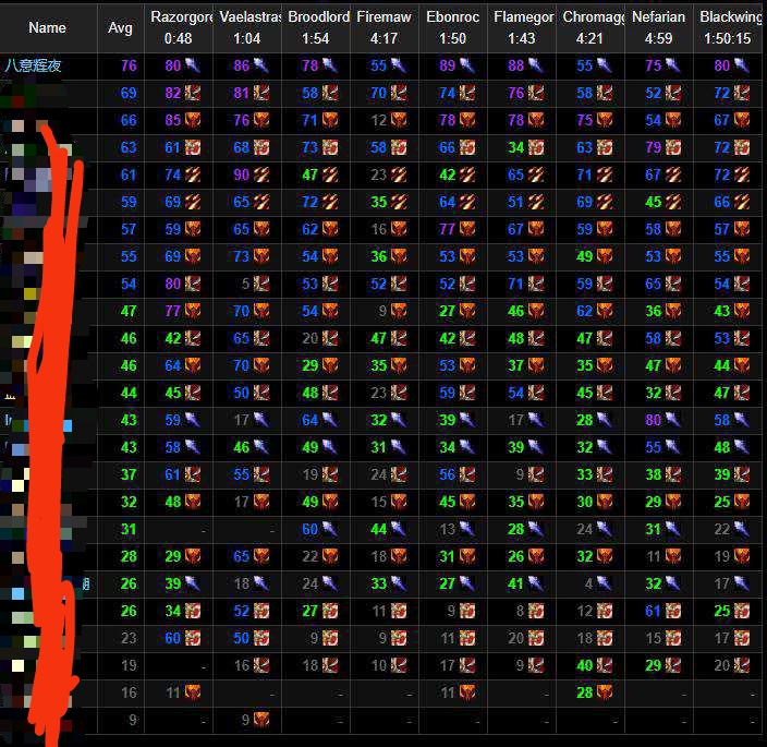 [联盟][一区]一区光芒 法师 求一个队伍能稳定打通naxx NGA玩家社区