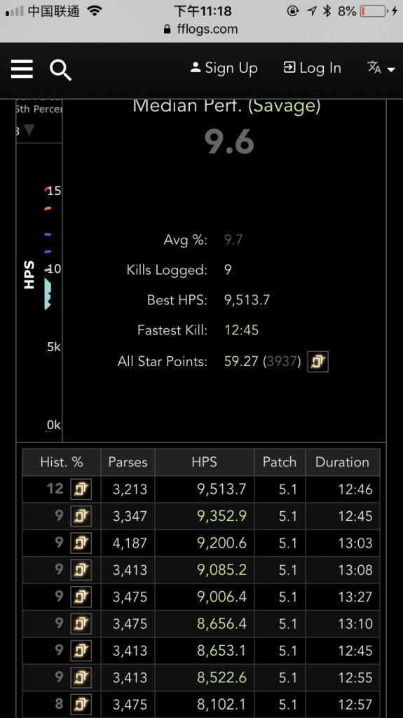 [不懂就问]关于奶妈疗量logs NGA玩家社区