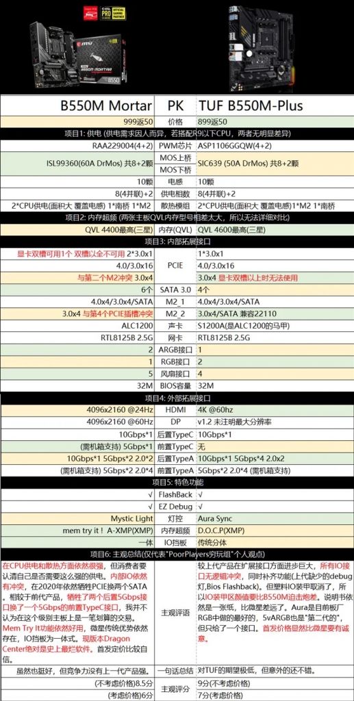 2根M2的固态 哪个B550好一点啊 NGA玩家社区