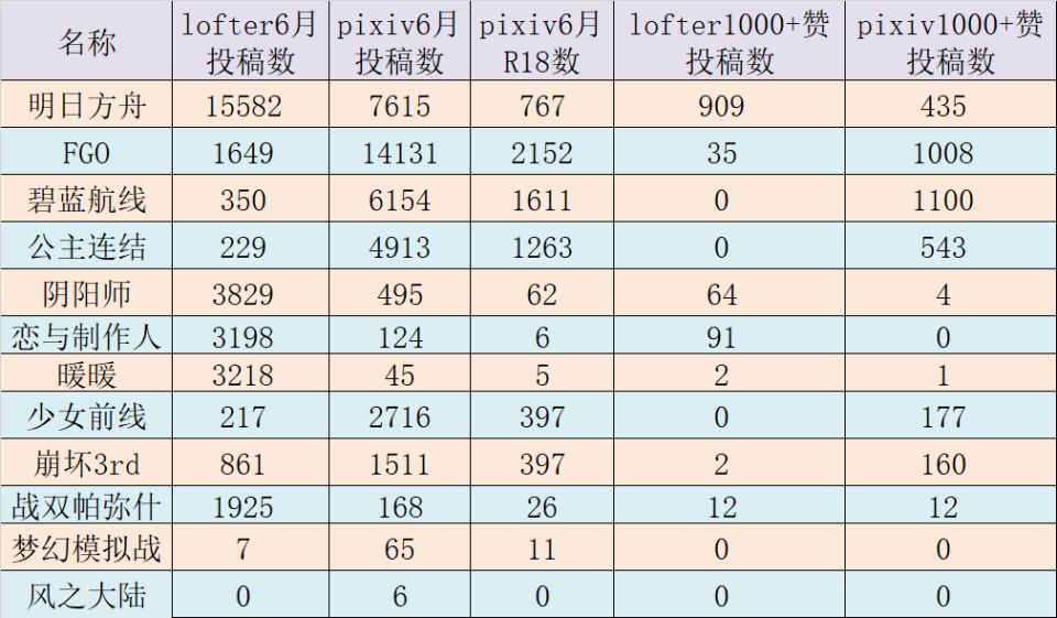 [同人氵]没想到舟游在lofter的同人圈这么火爆啊 NGA玩家社区