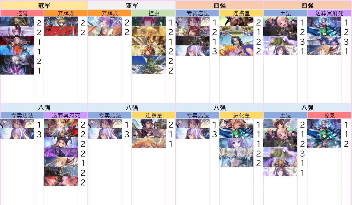 [理性讨论] JCG Vol.4 第二次指定大赛 (7/5) 冠军控鬼/弃牌龙，亚军弃牌龙/控虫 (4强7套牌) NGA玩家社区