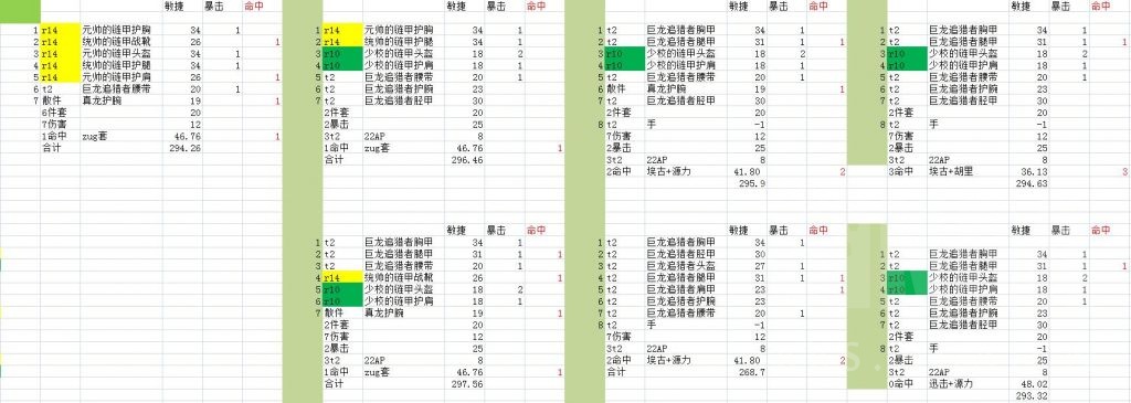 [PVE相关] 猎人PVE进阶指南，命中属性的真实价值，戒指的取舍，迟到的P4阶段配装 178