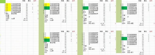 [PVE相关] 猎人PVE进阶指南，命中属性的真实价值，戒指的取舍，迟到的P4阶段配装 178