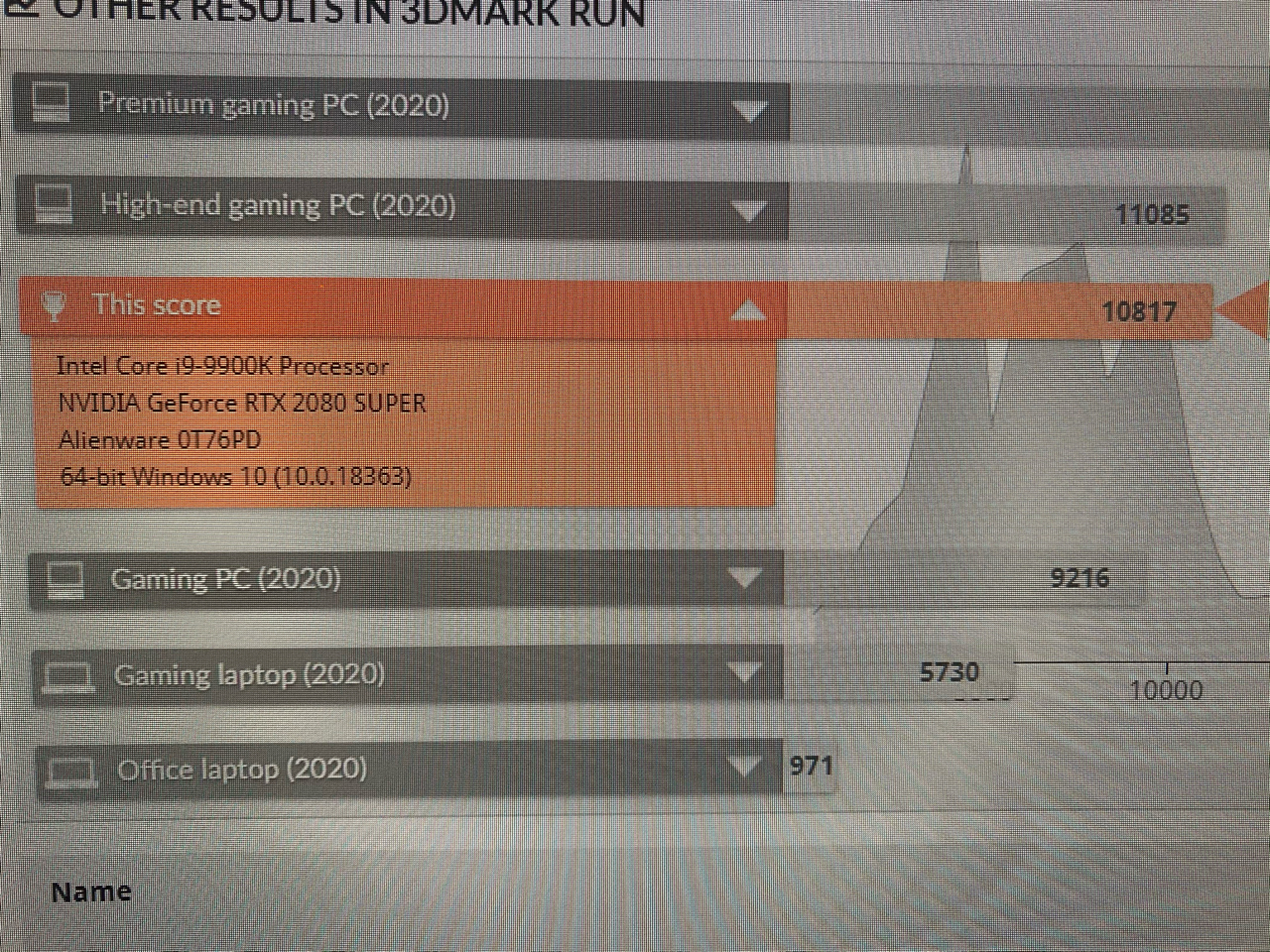 请问为什么我2080s的3dmark分数还没有2080高？ NGA玩家社区