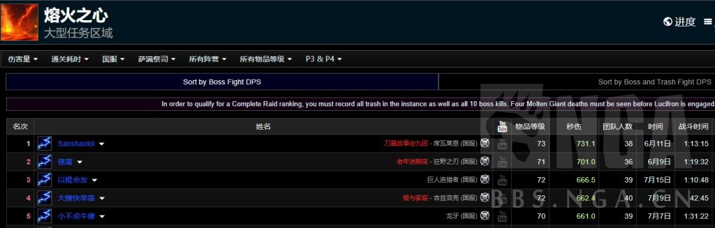 [分享] [奶萨] [元素]终于zug国服登顶！大型奶萨元素萨P4配装向攻略贴！欢迎各路萌新和大神！ NGA玩家社区