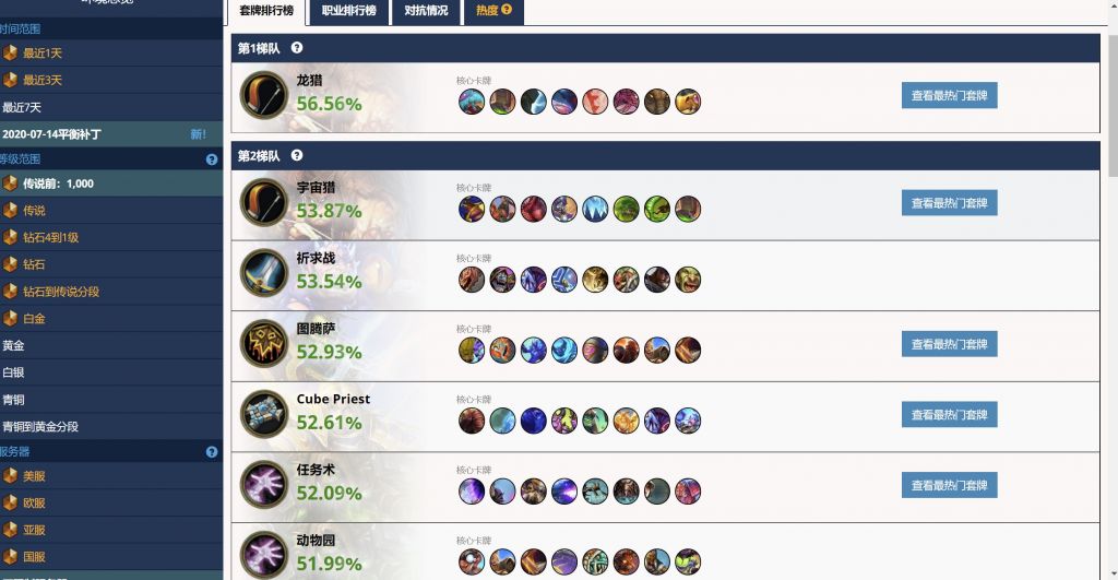 [标准] HSreplay传说前1000分段数据，宇宙猎T1，快攻瞎T2，JK牧T4，小德垫底 NGA玩家社区