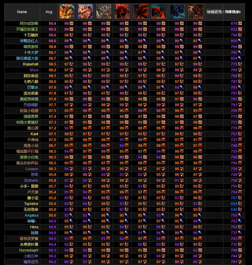 [一区][联盟][艾隆纳亚][誓言]以有限时间通关怀旧为愿景，招募志同道合的朋友，目标NAXX将是你不错的选择 NGA玩家社区