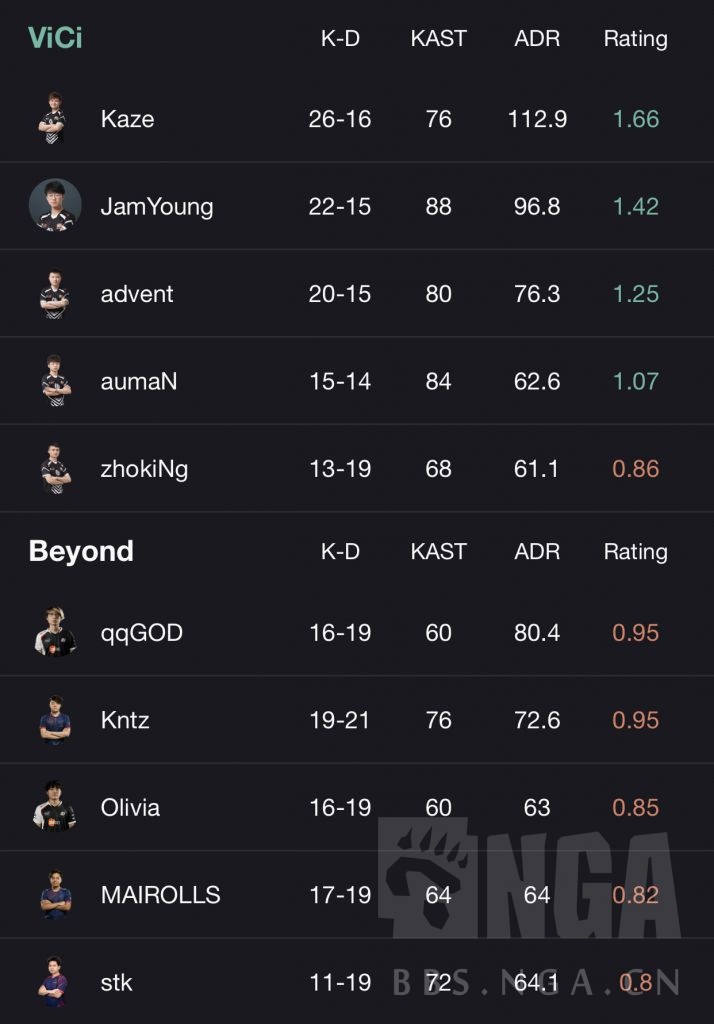 [赛事] CSGO PAL夏季赛落幕：TYLOO夺魁 中国战队包揽前三！ NGA玩家社区