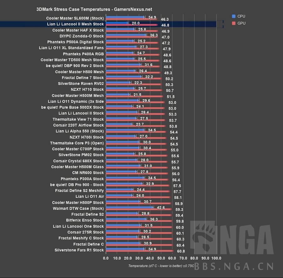 机箱最后的选择，是P500A还是联立鬼斧2呢还是P600s？ NGA玩家社区