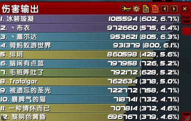 TAQ 双子 SST 暗抗装备 及 天赋 NGA玩家社区