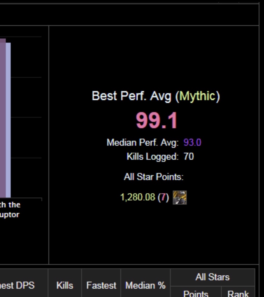 话说wcl上灰绿蓝紫橙分别代表哪些群体 NGA玩家社区