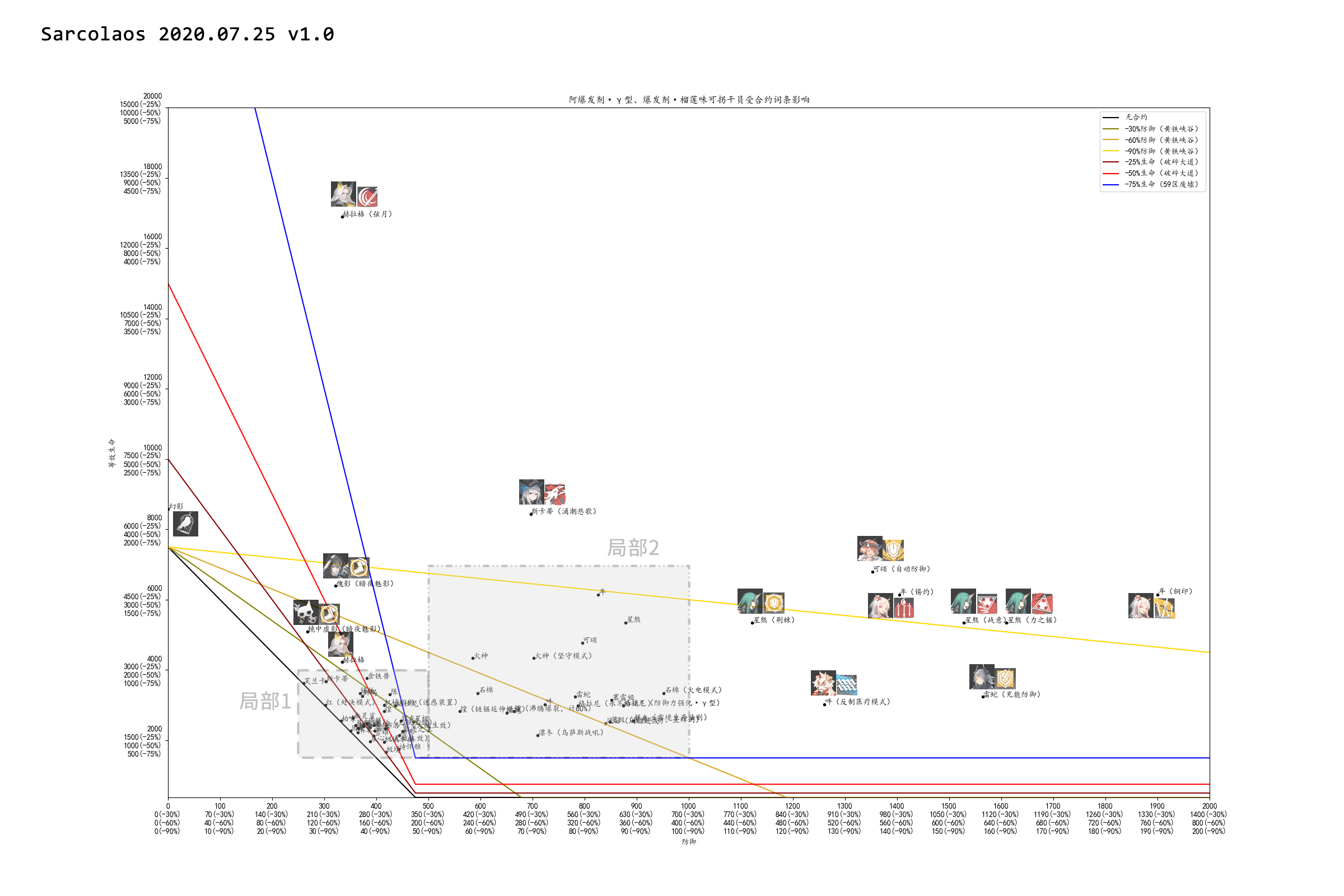 [数值计算+图表]阿爆发剂可拐干员受危机合约影响(v1.0) NGA玩家社区