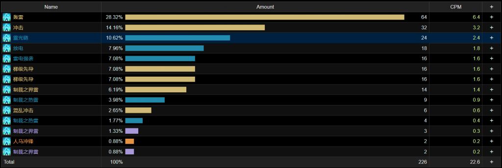 [e5s氵]关于e5s链雷逃课 NGA玩家社区
