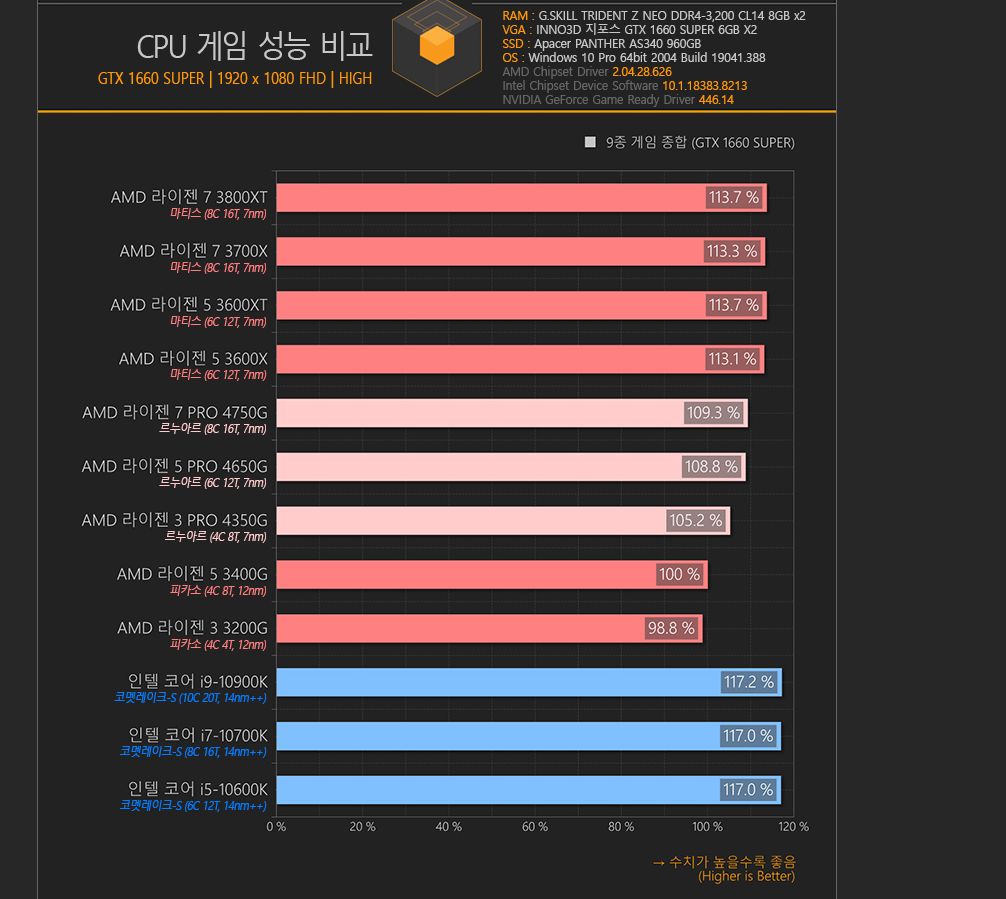 40系apu显卡只能x8吗？ NGA玩家社区