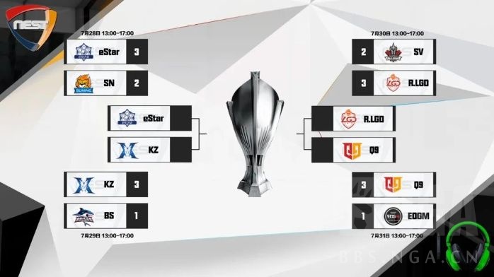 NEST2020《穿越火线:枪战王者》四强诞生！ 最强王者 虚位以待！ NGA玩家社区