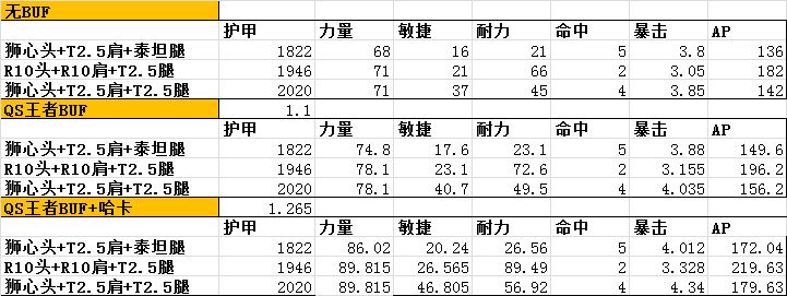 [狂暴]狂暴战r10头加肩是版本毕业的吗？ NGA玩家社区