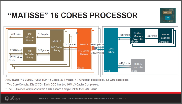 [其他问题]用高频内存带核显的CPU,被GPU抢了部分内存,实际上CPU用的是低频? NGA玩家社区