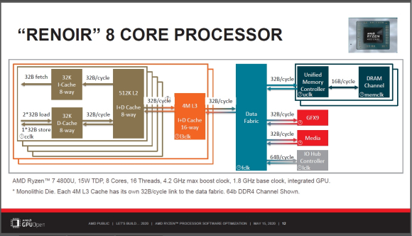 [其他问题]用高频内存带核显的CPU,被GPU抢了部分内存,实际上CPU用的是低频? NGA玩家社区