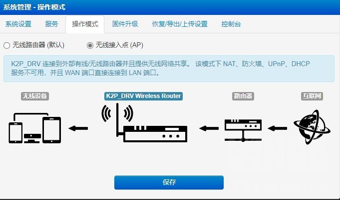 [求助][求助]求助，软路由ros能正常拨号上网，用k2p做无线ap，无线设备无法连上网 NGA玩家社区