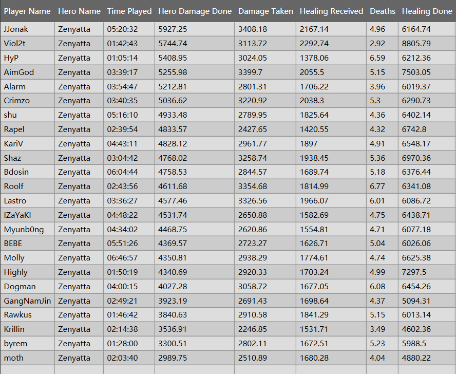 [建议感想]谁能给我讲讲为什么Viol2t能进提名？ NGA玩家社区