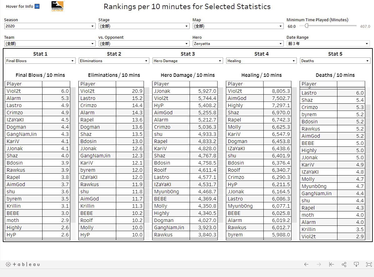 [建议感想]谁能给我讲讲为什么Viol2t能进提名？ NGA玩家社区