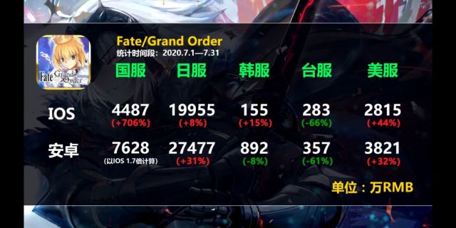 问下大佬们知道fgo的流水bgo占多少么 NGA玩家社区