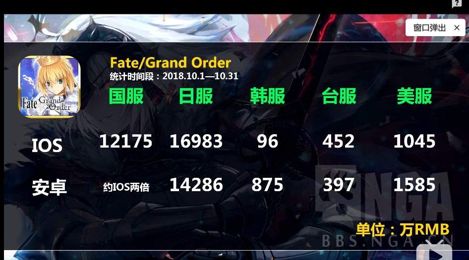 问下大佬们知道fgo的流水bgo占多少么 NGA玩家社区