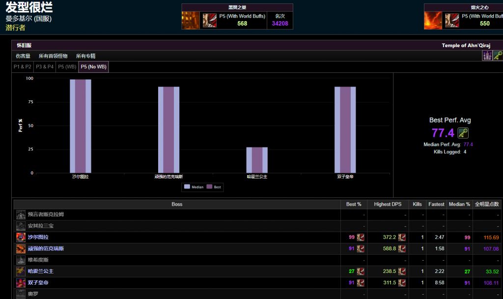 中年玩家实在没精力弄世界buff，谢谢wcl增加没有世界bufd的统计！ NGA玩家社区
