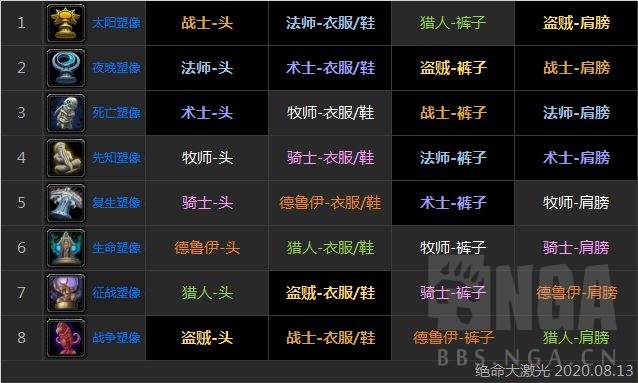 [怀旧服] 抛砖引玉-TAQ塑像用途统计表 NGA玩家社区