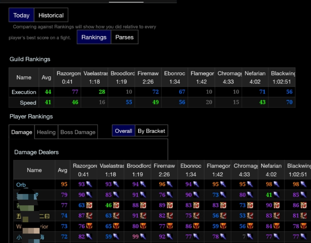 60级最强蓝装法师，目标达成。TAQ暂列全服第8 (秩序之源联盟) NGA玩家社区