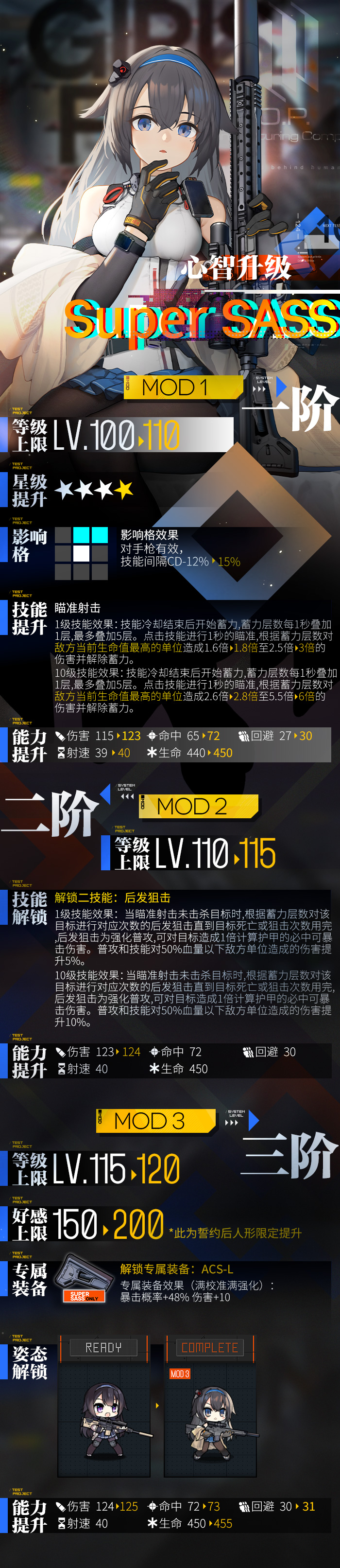 [微博拌匀] 第九批心智升级第一弹Super SASS(已更新大破) 178