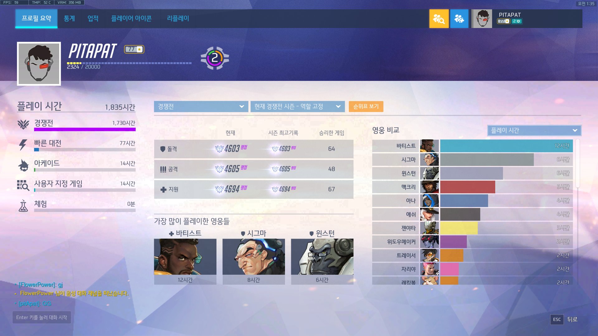 [建议感想] Viol2t天梯 输出,坦克,辅助 均分4634美服第一 178