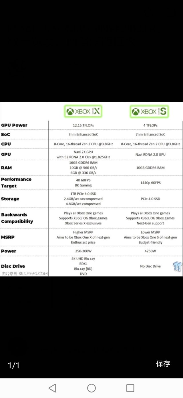 微软xss规格曝光20cu，10g内存，无光驱 NGA玩家社区