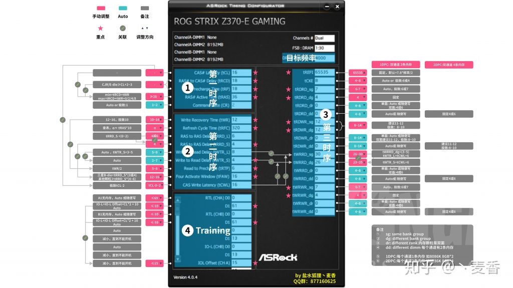 [作业贴] [硬件产品讨论] 镁光C9BJZ超频作业 C9BKV超频作业(双面颗粒) NGA玩家社区
