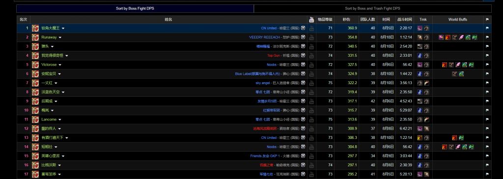 [杂谈]说句实话，猎人taq输出真的不弱，锅是暴雪的 NGA玩家社区