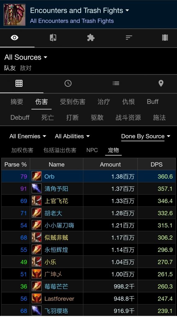 60级最强蓝装法师，目标达成。TAQ暂列全服第8 (秩序之源联盟) NGA玩家社区