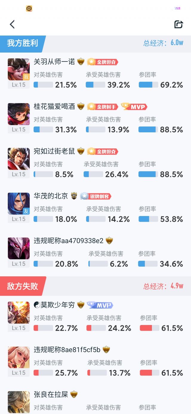 所以猪八戒这个英雄真实强度到底咋样？ NGA玩家社区