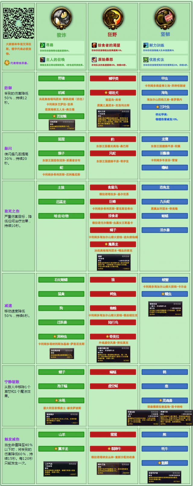 萌新lr问下lr要抓哪些bb啊 NGA玩家社区