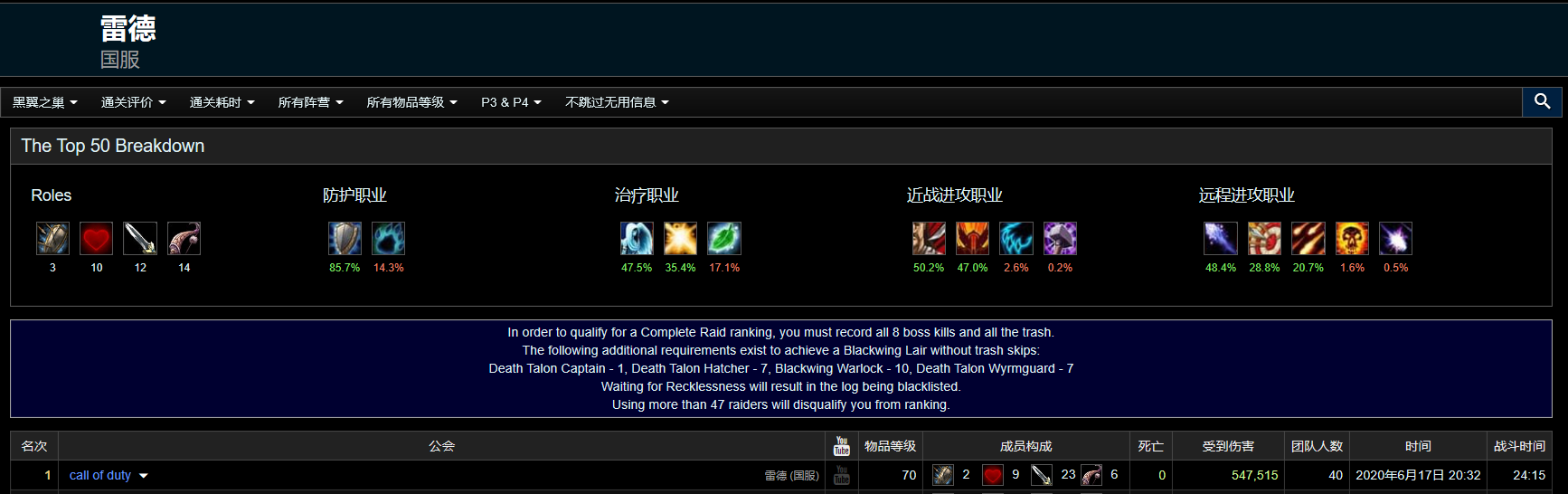 [公会招募] [五区] [联盟] [雷德][竞速] [Call of Duty]公会，TAQ竞速39:40，保持服务器第1，位列国服第10，竞速团全服招募 178