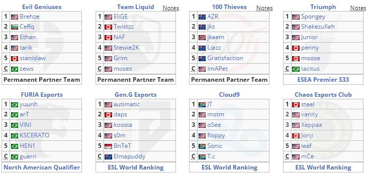 [赛事] EPL S12欧美区 Astralis FURIA分获冠军 NGA玩家社区