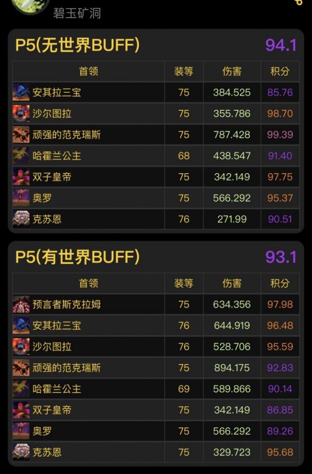 微信可以看自己的wcl分数，不知道准不，大家一起发来看看吧 NGA玩家社区