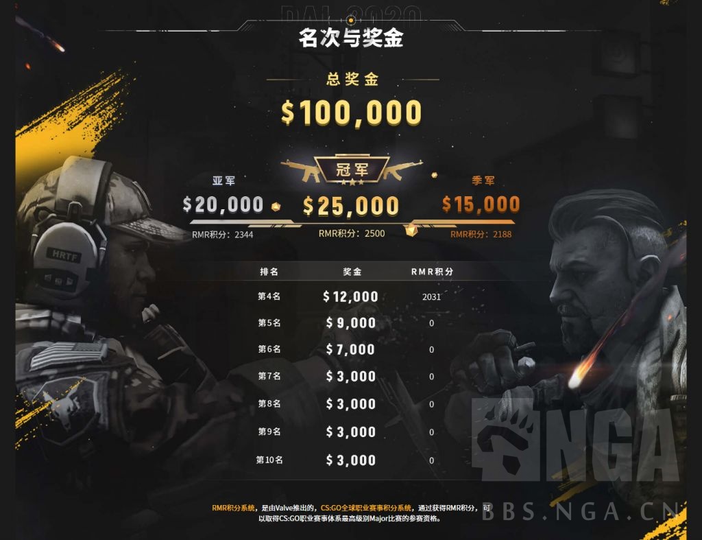 [赛事] CSGO PAL秋季赛海选报名开始！唯一Major名额争夺战一触即发 NGA玩家社区