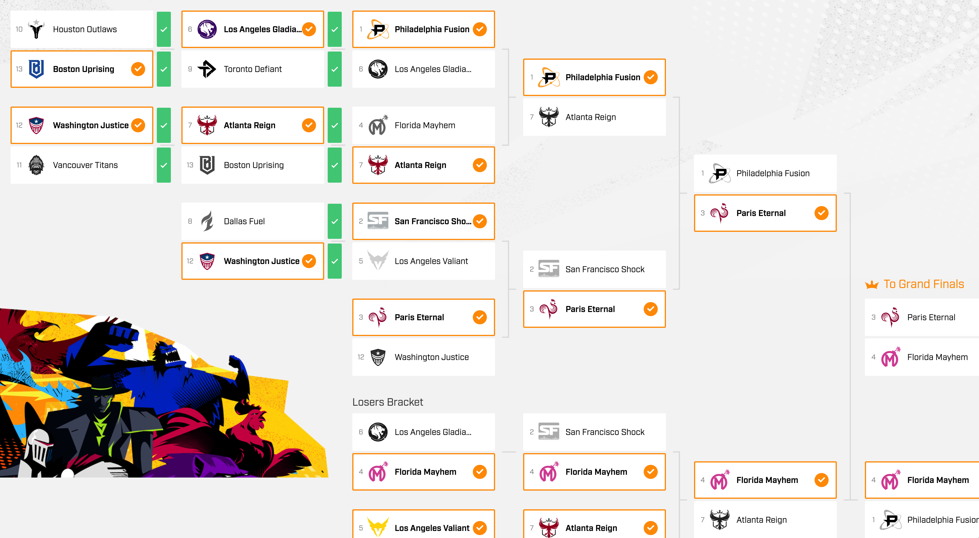 [搬运] 经过今天凌晨的比赛之后，季后赛Perfect Bracket全军覆没！可以提前恭喜暴雪省下了10W刀！ NGA玩家社区