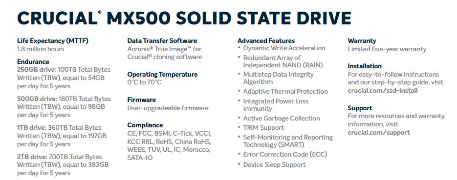 1T的SSD寿命一般能用多久？ NGA玩家社区