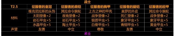 [武器] 求大佬 战士T2.5全套的材料！！ 178