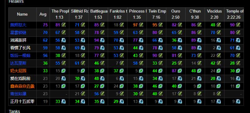 皇帝的新衣，会里t2.5萨满常年倒数第一，你们就别吹了 NGA玩家社区