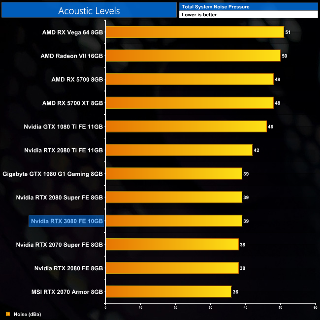 国外知名媒体3080评测结果汇总 NGA玩家社区