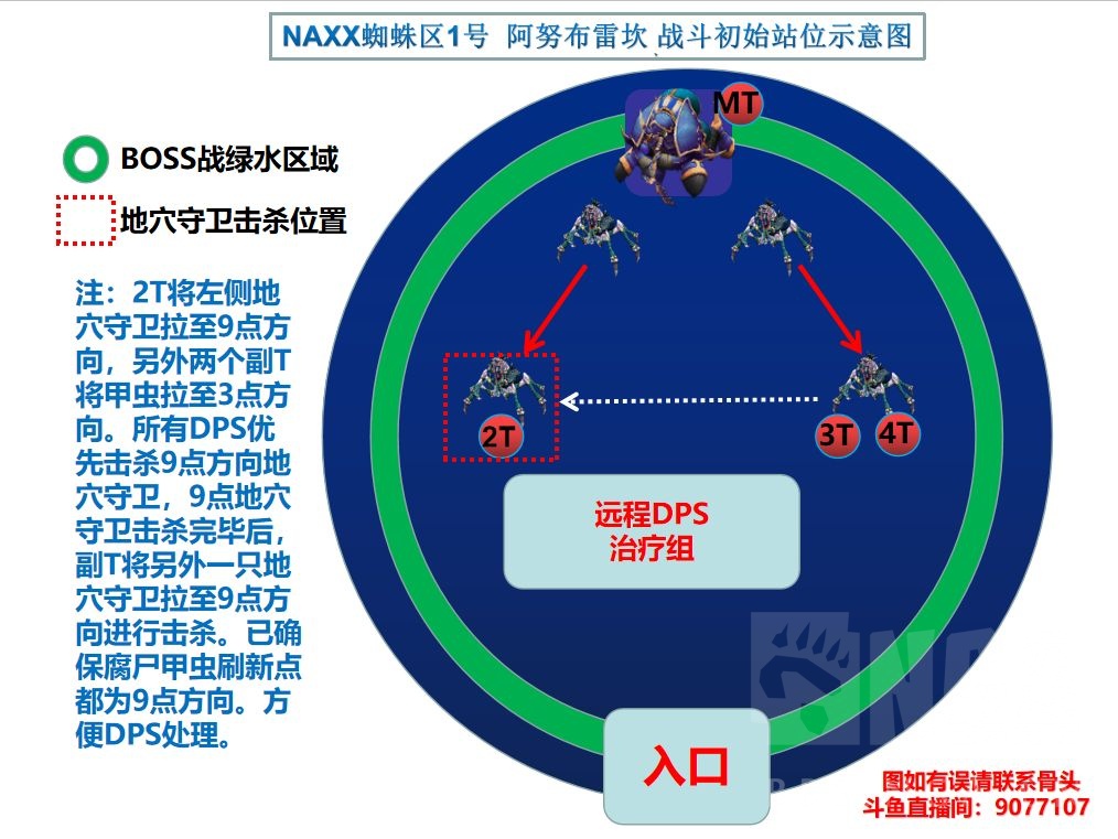 [副本讨论] NAXX纳克萨玛斯攻略输出-蜘蛛区1号 阿努布雷坎(图文攻略) 178